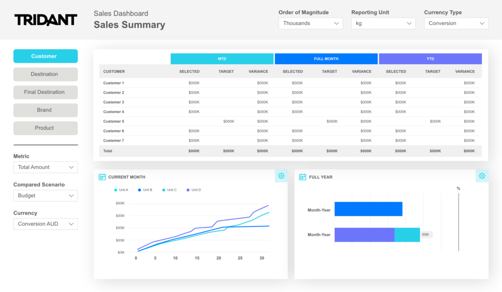 Business Intelligence Solutions – mdata Consult